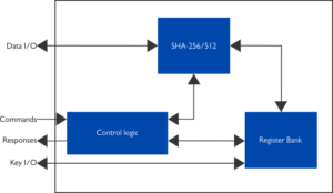 Key Derivation Functions (SHA-2) - Xiphera