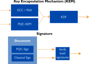How does Post-Quantum Cryptography affect the TLS protocol? - Xiphera