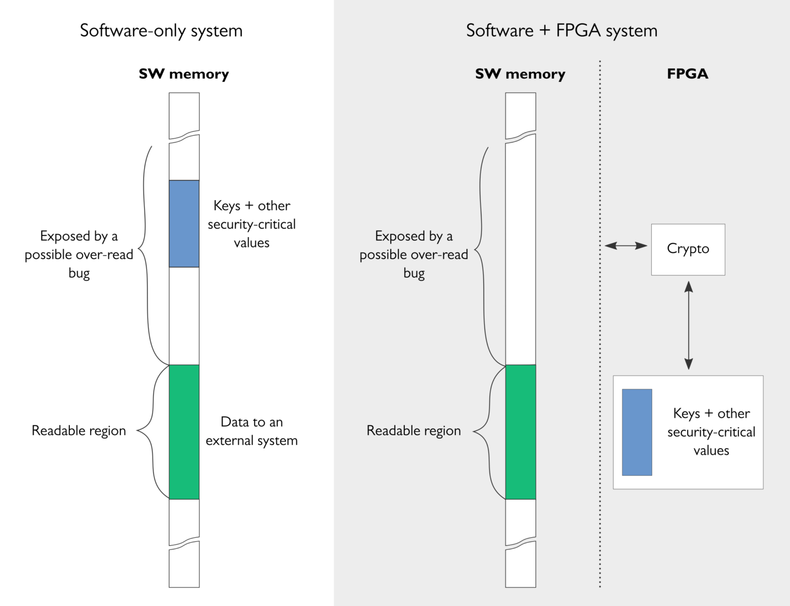 Benefits Of Fpgas As Implementation Platforms For Cryptosystems Xiphera