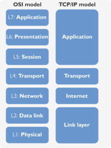 MACsec protects your critical point-to-point communications - Xiphera