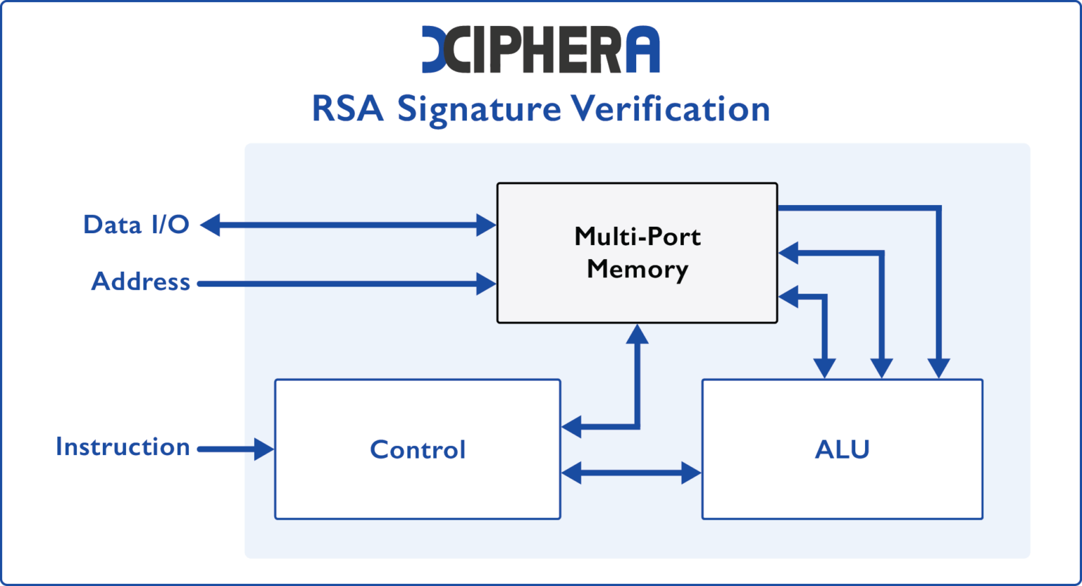 RSA Signature Verification - Xiphera