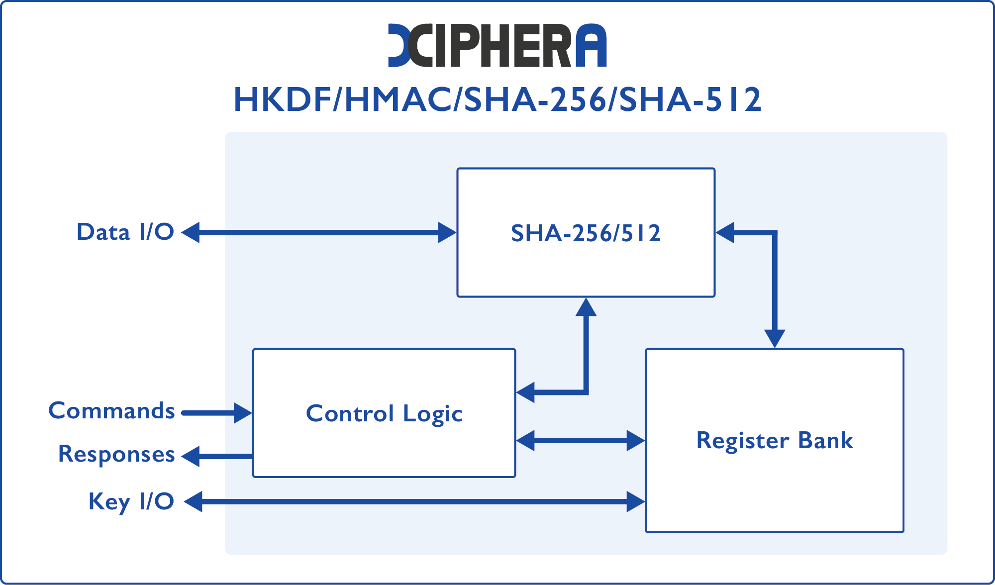 Key Derivation Functions (SHA-2) - Xiphera