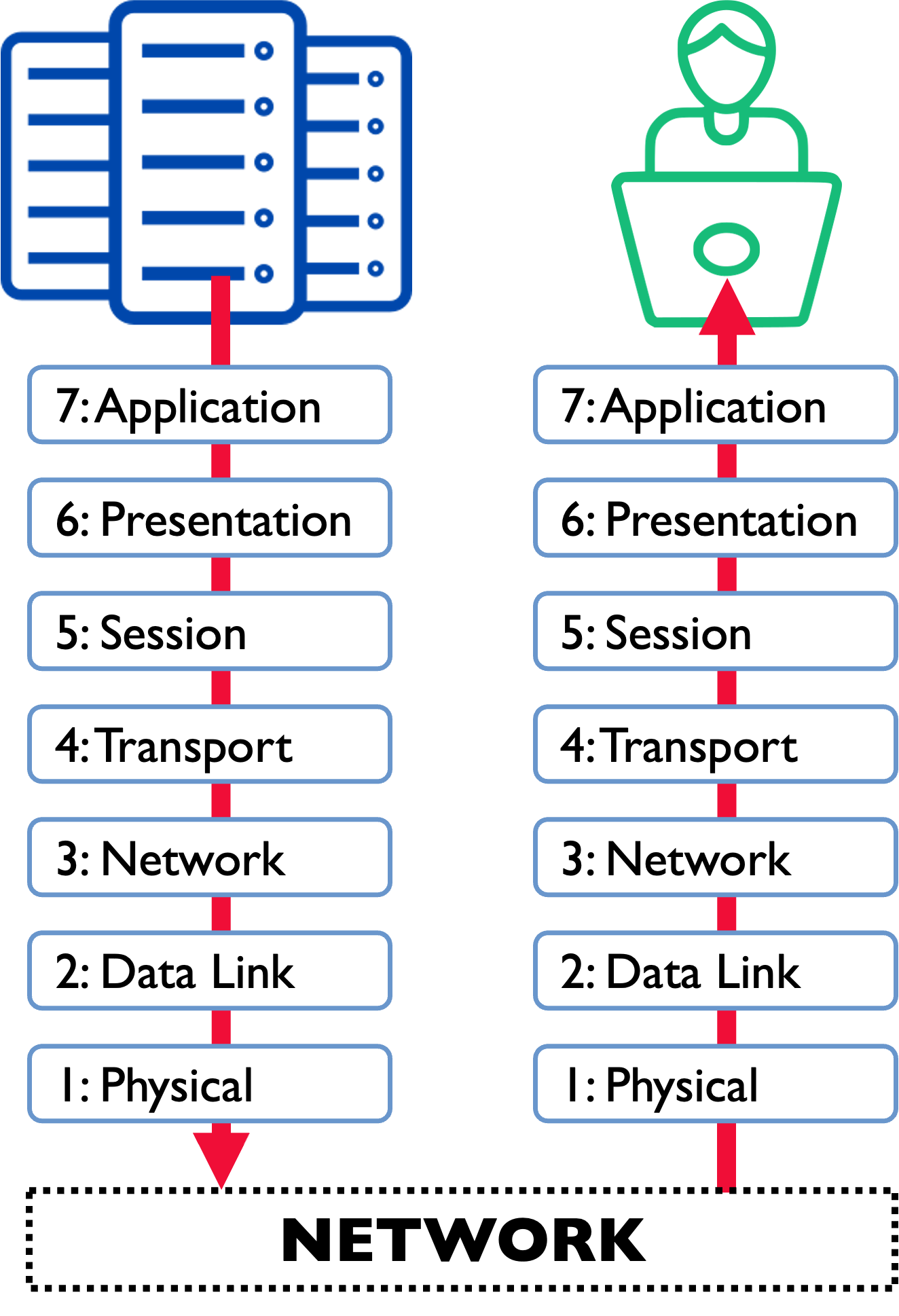 What Is the OSI Model, and How Can We Protect Its Critical Layers ...