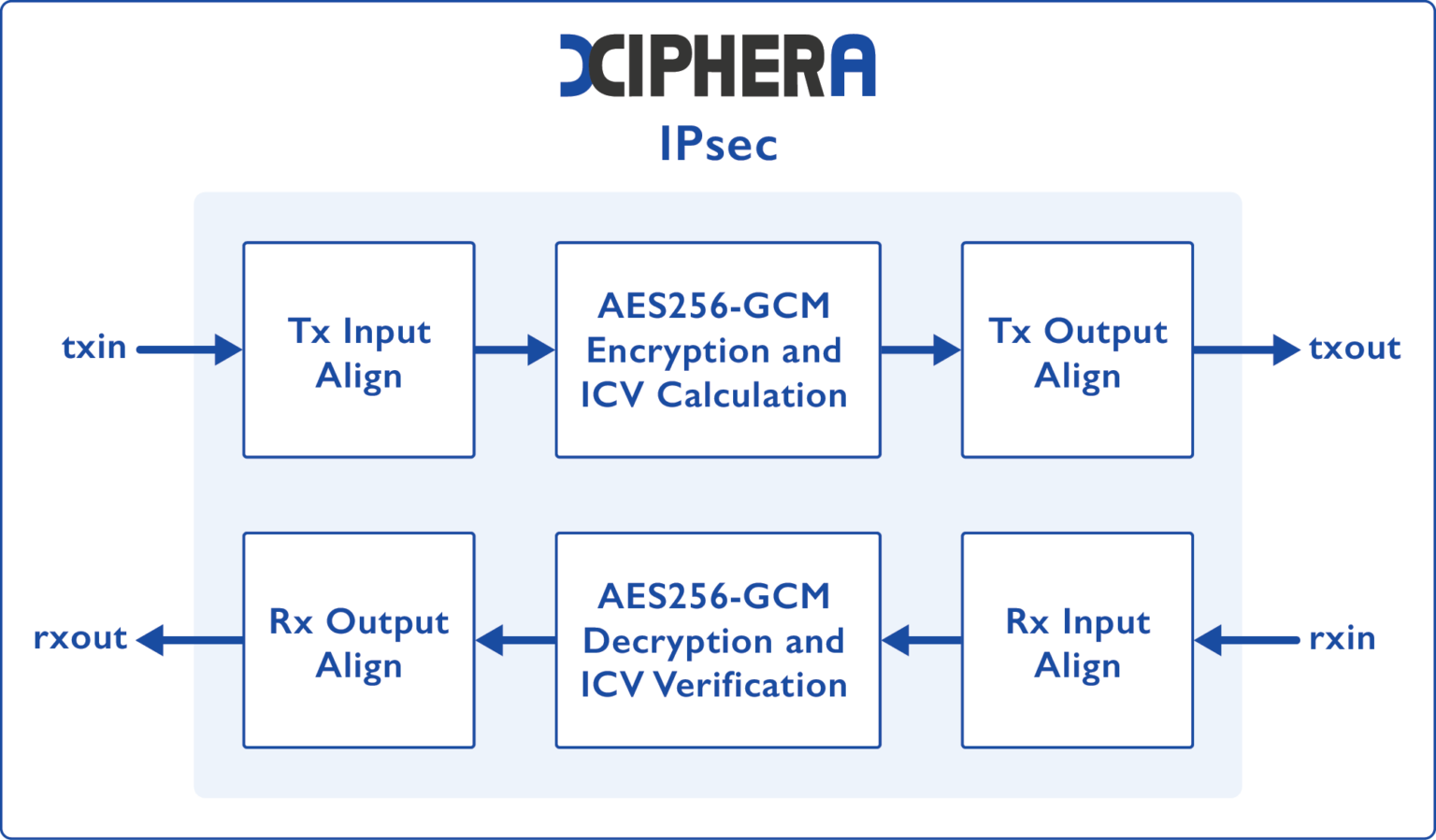 IPsec - Xiphera
