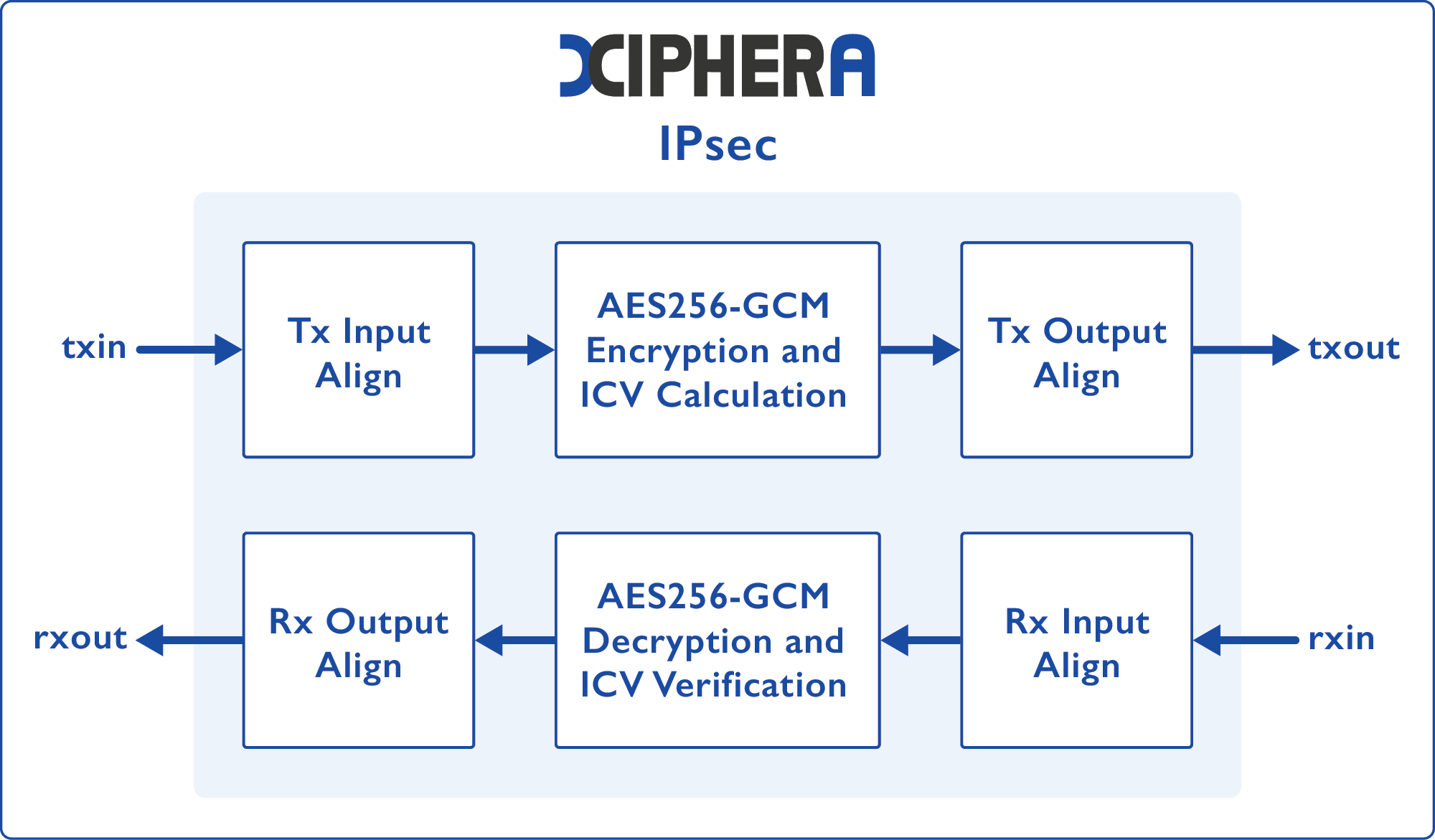IPsec - Xiphera