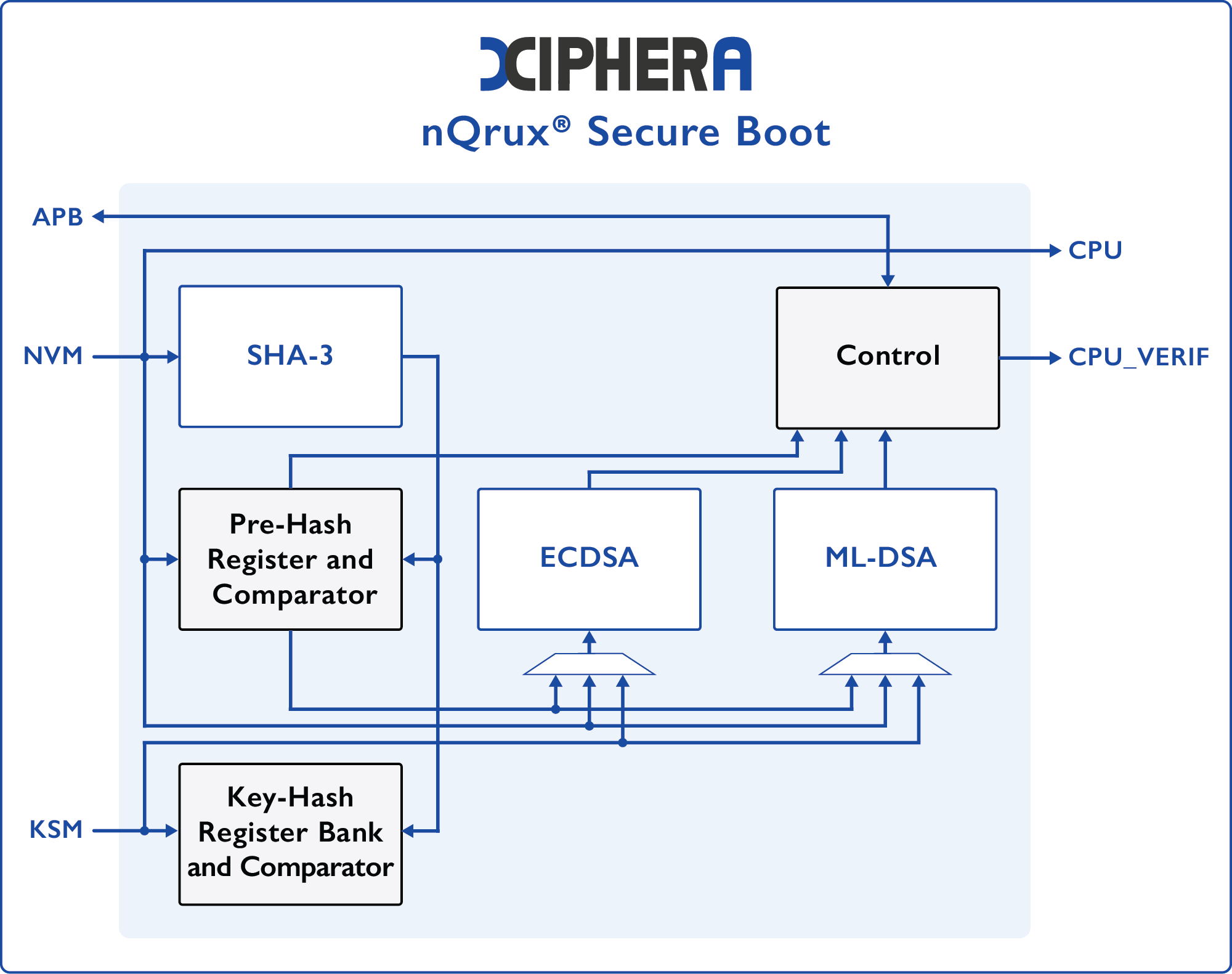 Secure Boot - Xiphera